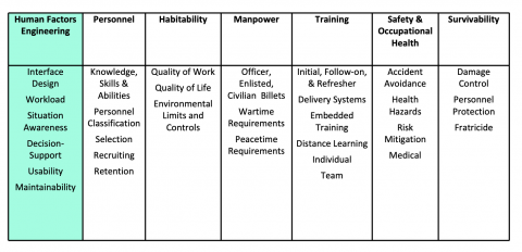 Key Human System Integration Plan Elements for Command & Control Acquisition | SE Goldmine